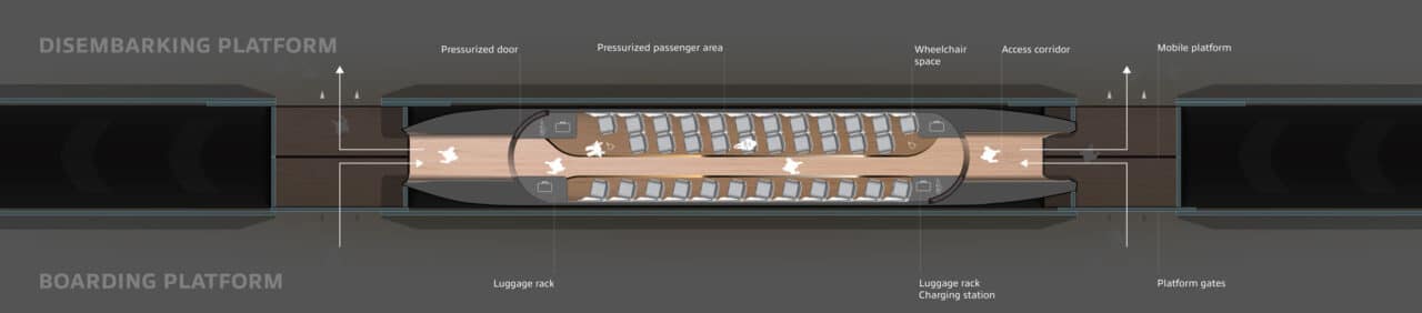 Use Cases - TransPod