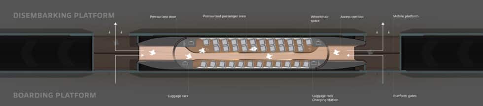 Use Cases - TransPod