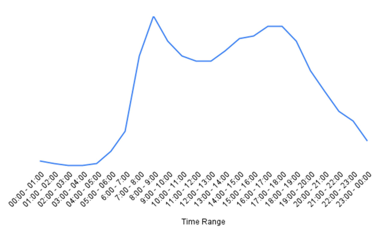 How the TransPod System beats the Profitability of High-Speed Rail ...
